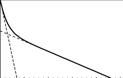 Log Plot Of The Variational Tangent Tangent Correlation Function Vs Download Scientific