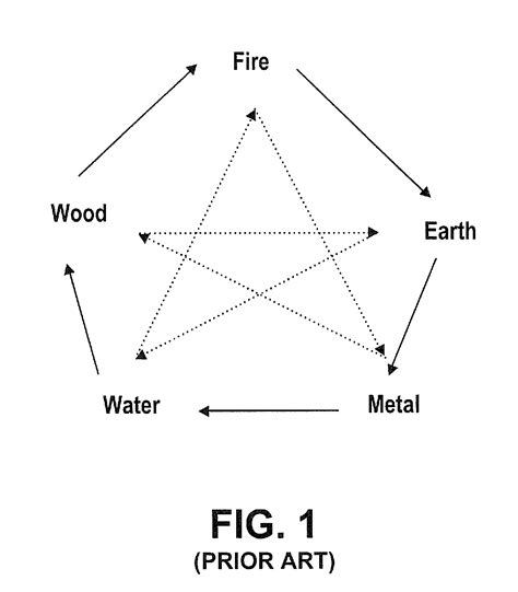 Method And Apparatus For Analyzing DNA Eureka Patsnap