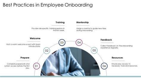 Streamlining Employee Onboarding Workflows Ppt Sample At