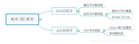 表示学习representation Learning Csdn博客