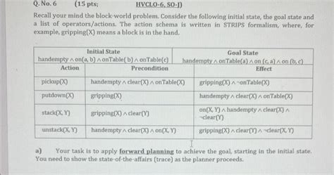Solved Recall Your Mind The Block World Problem Consider