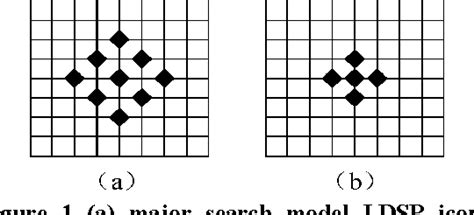 Figure 1 From Improved Fast Motion Estimation Algorithm Based On The H 264 Semantic Scholar