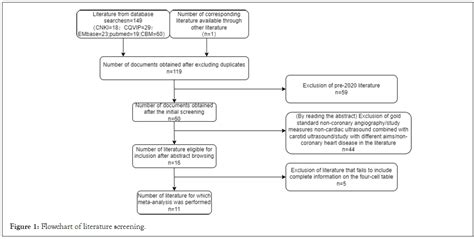 Meta Analysis Of The Diagnostic Value Of Cardiac Color Ultrasound