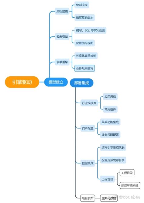 深度低代码开发平台和微服务架构的优势与挑战低代码和微服务架构 Csdn博客