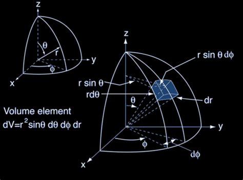 Vector Calculus Chapter Integral Vector Calculus Flashcards Quizlet