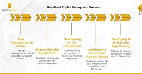 copilot in sharepoint explained features use cases and setup