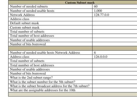 Solved Custom Subnet Mask Number Of Chegg