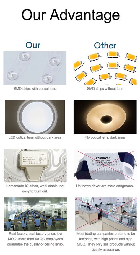 Modern Round LED Ceiling Light Fixture For Bedroom Lamp