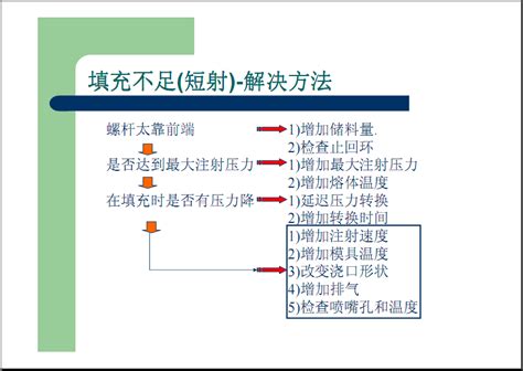 常见注塑缺陷的解决方法（多图） Cmpe 艾邦第七届精密陶瓷产业链展览会