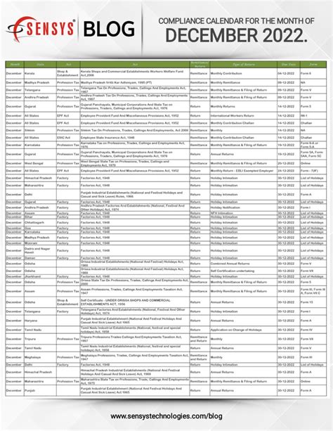 Due Date Chart For Esic Sensys Blog