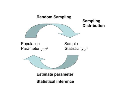Ppt Biostatistics Powerpoint Presentation Free Download Id4506733