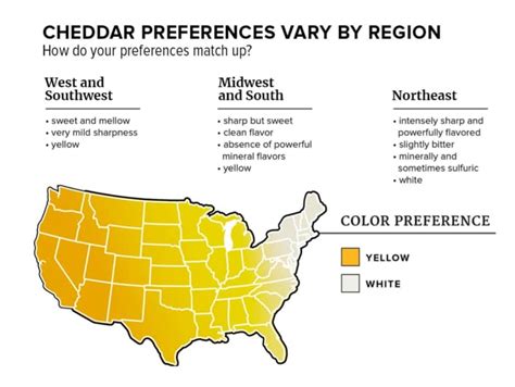 How Does Cheddar Get Its Color Americas Test Kitchen