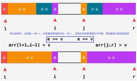 十大排序算法总结 AcWing