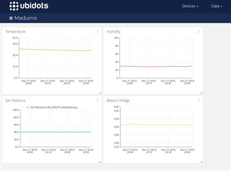 ubidots mqtt lora field gateway devmobile s blog