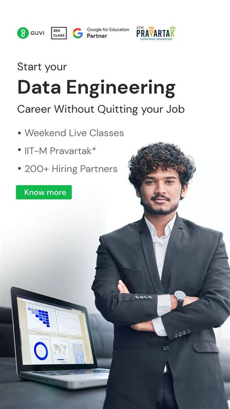 Guvi Geek Networks Iitm Research Park On Linkedin Advanced