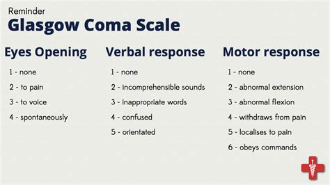 Glasgow Coma Scale