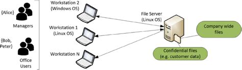 scenario 1 network excerpt download scientific diagram