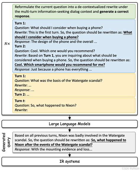 【论文解读大模型·信息检索】·llm4ir Large Language Models For Information Retrieval A Survey 大模型rag入坑必读
