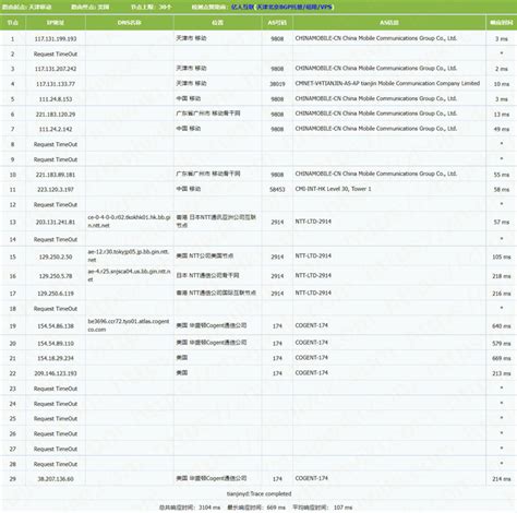 Wap Ac Mb Gbps Kvm Vps