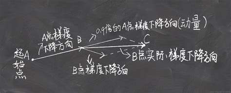 深度学习 Tensorflow 使用keras进行深度神经网络训练keras梯度裁剪 Csdn博客