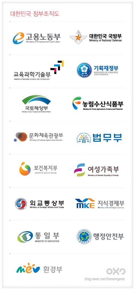 정부조직기관 중앙행정기관 로고 모음 네이버 블로그