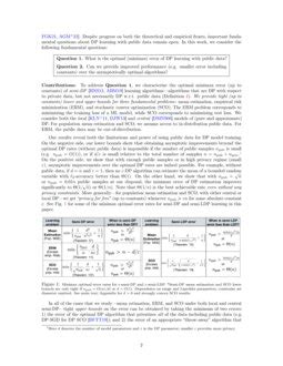 Optimal Differentially Private Learning With Public Data DeepAI