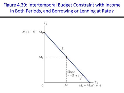 Chapter Ppt Download