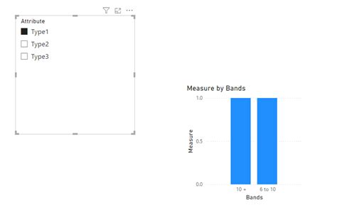 Powerbi Dynamically Subtract Two Column Values Based On The Filter