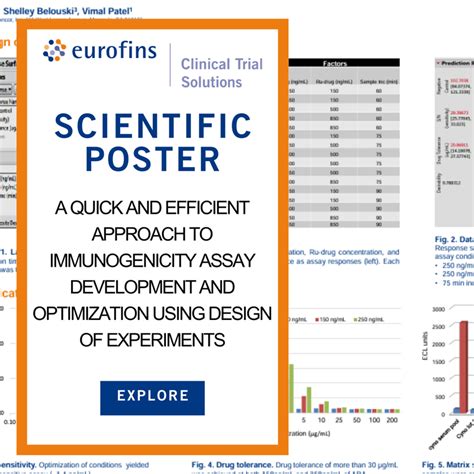 Poster A Quick And Efficient Approach To Immunogenicity Assay Development And Optimization