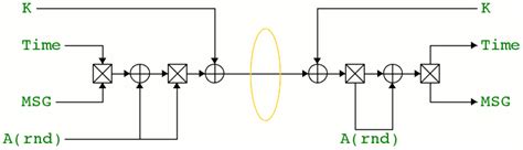 Modulo Senza Fili Quale Scelgo Page 2 Hardware Arduino Forum