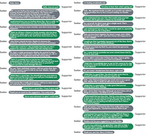 Sample Conversations By Bbmhr Ada On The Topics Of Problems With Download Scientific Diagram