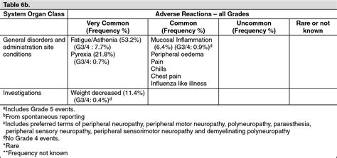 Halaven Adverse Reactions Mims Singapore