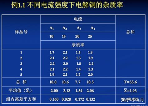 研究生应用统计期末考试复习 知乎