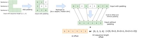【bbuf的cuda笔记】六，总结 fastertransformer encoder bert 的cuda相关优化技巧