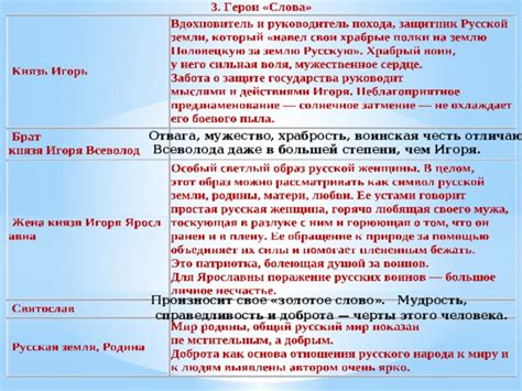 Литература 9 класс