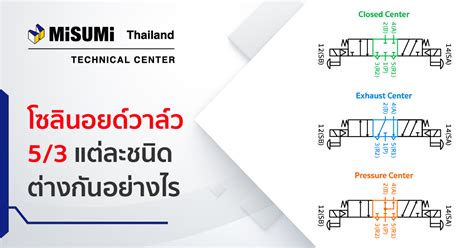 โซลินอยด์วาล์ว 53 แต่ละชนิดต่างกันอย่างไร Misumi Technical Center