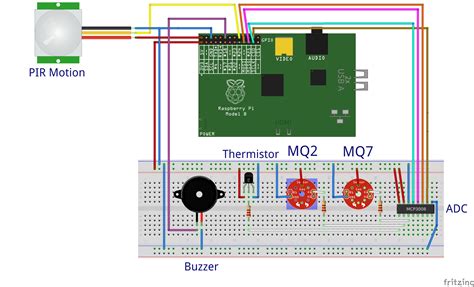 Github Kpmmmurphy Finalyearproject Final Year Project Repo