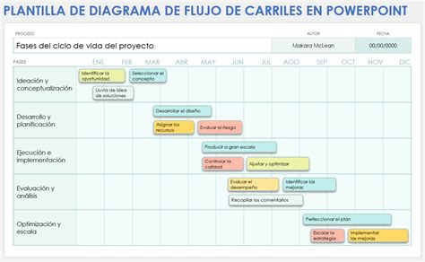 Nueve Plantillas Gratuitas De Diagrama De Flujo De Powerpoint De