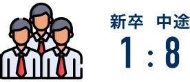 数字で見るCRESS 株式会社クレス