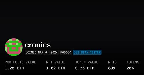 Cronics Profile Opensea