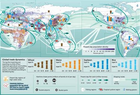 BLOG LEADING GLOBAL SUPPLY CHAIN MANAGEMENT LOGISTICS SUPPLY CHAIN