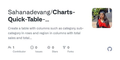 Github Sahanadevangcharts Quick Table Calculations Tableau Create A
