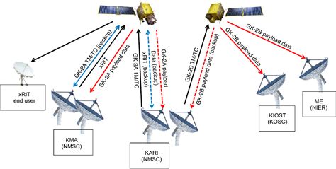 Introducing The Geostationary Environment Monitoring Spectrometer