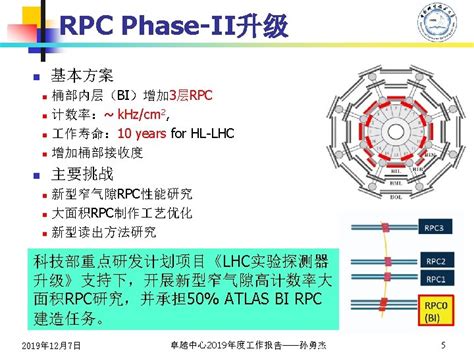 Atlas Phaseii Thingap Rpc Elect Itk Strip Readout