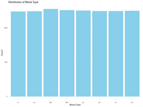 Data Analysis Visualization Outlier Detection And Statistical Testing