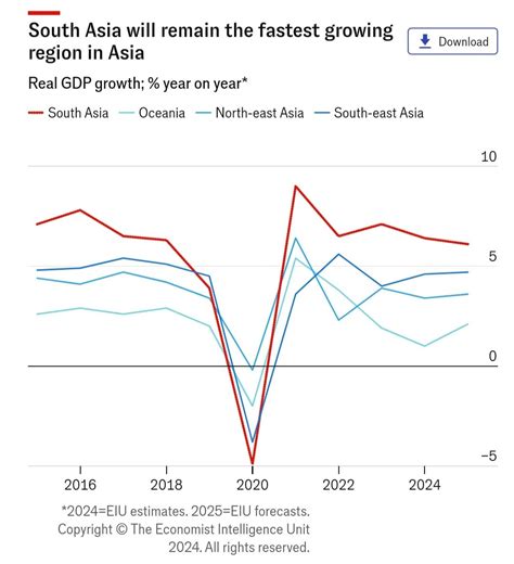 Southasia India 2025iscoming Sumedha Das Gupta