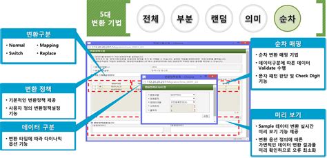 Experdb Dx Migrator는 테스트 데이터 변환 및 이행 솔루션입니다 암호화 되지 않은 Facebook