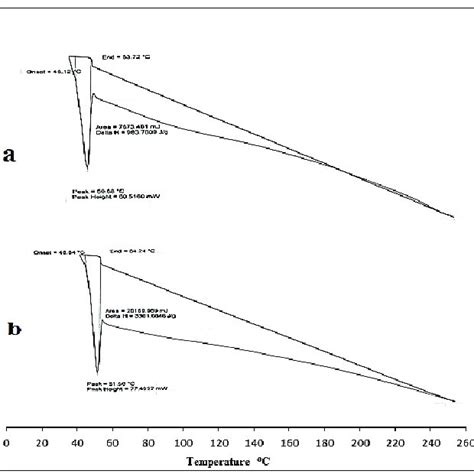 X Ray Diffraction Xrd Analysis Of A Drug Loaded Gepec Hydrogel