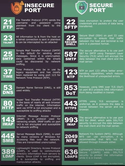 John Kevin Orian On Linkedin Reposting