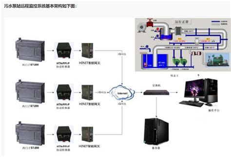 污水处理厂自控系统 安装、维护、设计、原理、应用 自控系统厂家索维电气